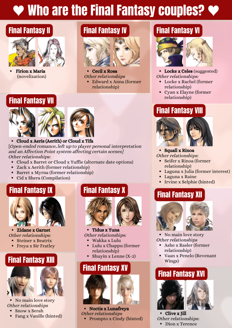 What are the romantic couples of the Final Fantasy series? – Earth ...